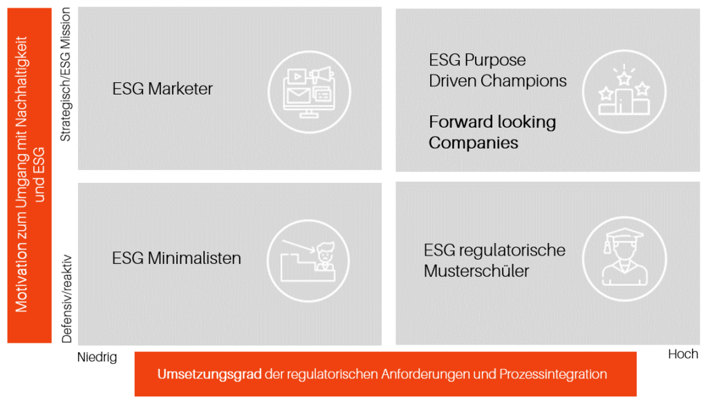ESG – Herausforderungen in der Praxis – Wahl & Partner Management- und ...